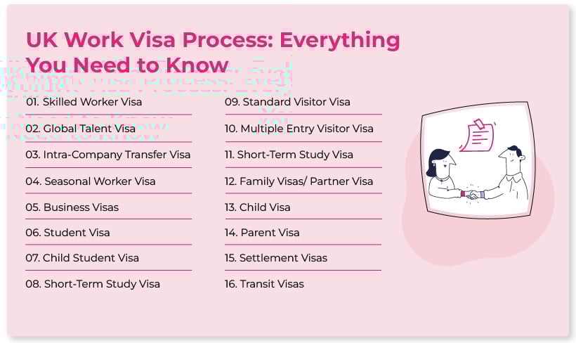 UK Work Visa Process: A Comprehensive Guide
